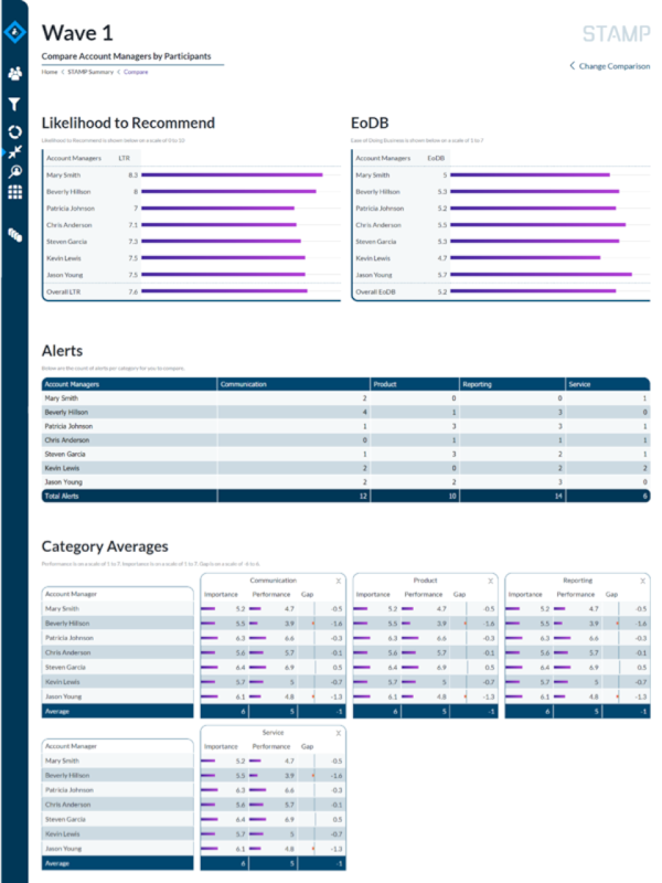 STAMP Reviews, Demo & Pricing - 2022
