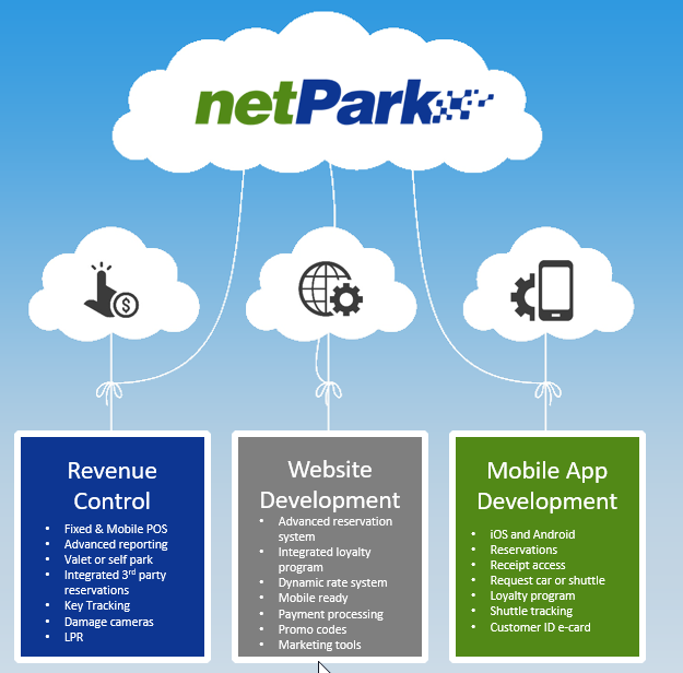 netPark Cost & Reviews - Capterra Australia 2025