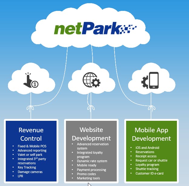 netPark Pricing, Alternatives & More 2022 - Capterra