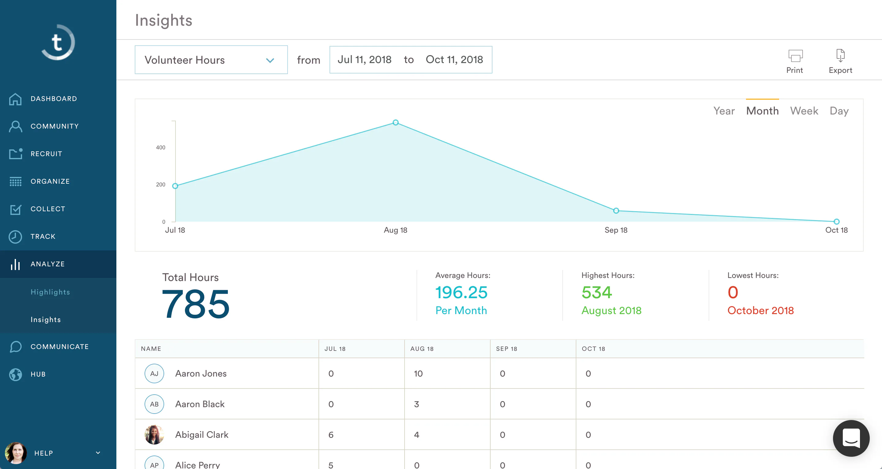 Timecounts Reviews, Cost & Features | GetApp Australia 2023