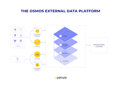 Osmos Pricing, Alternatives & More 2024 | Capterra