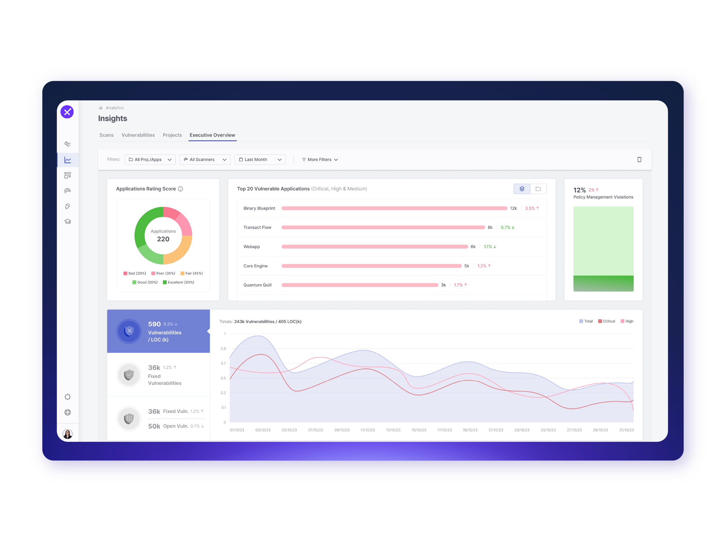 Checkmarx One Pricing, Alternatives & More 2025 | Capterra