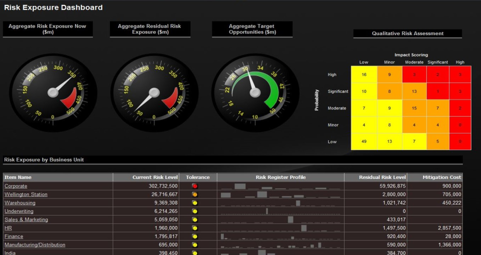 Active Risk Manager Reviews, Cost & Features | GetApp Australia 2022