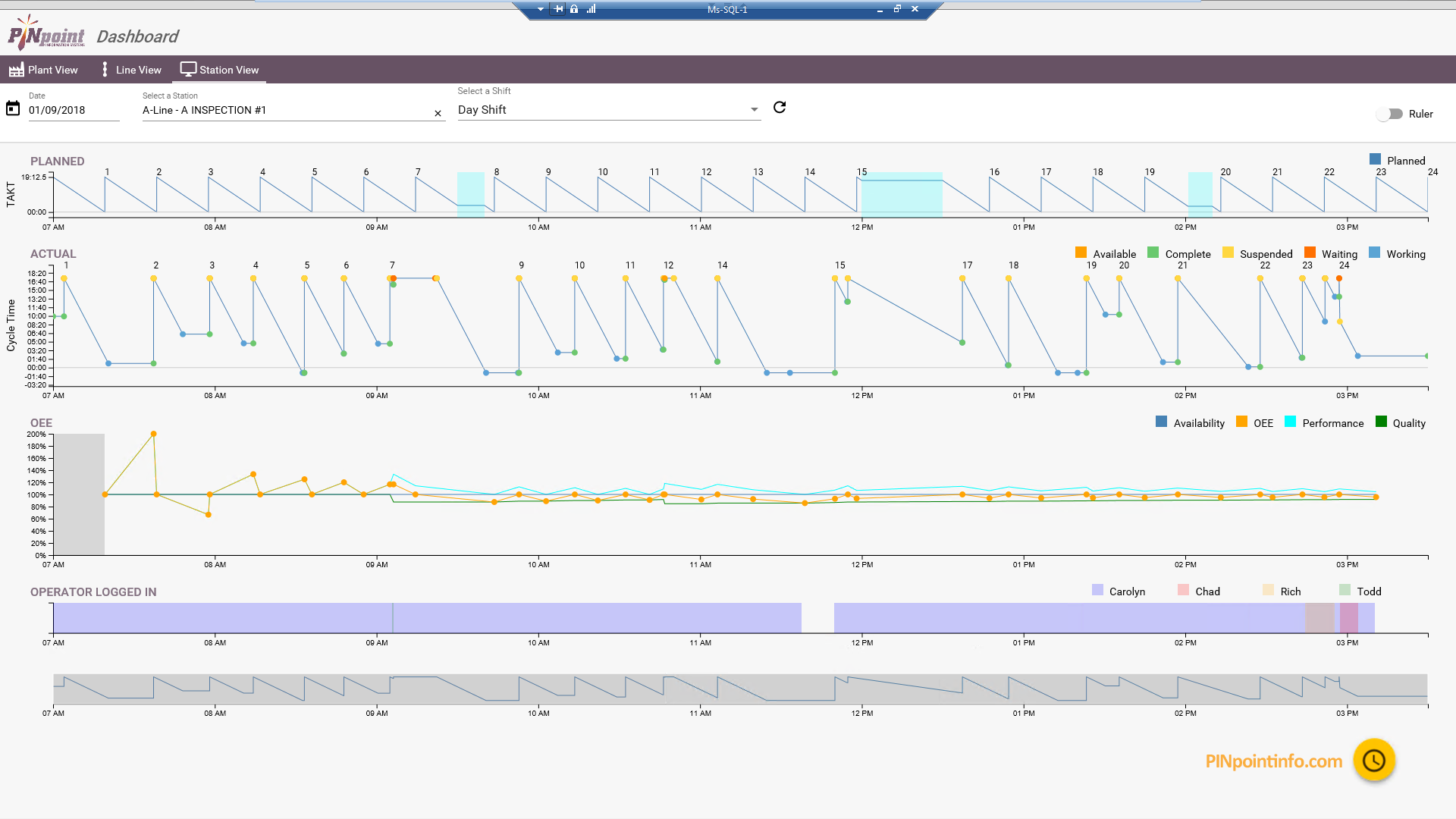 PINpoint Software - 2022 Reviews, Pricing & Demo