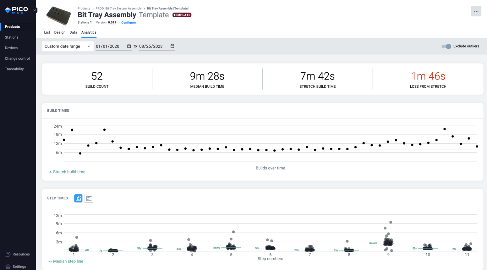 Pico MES Pricing, Alternatives & More 2024 | Capterra