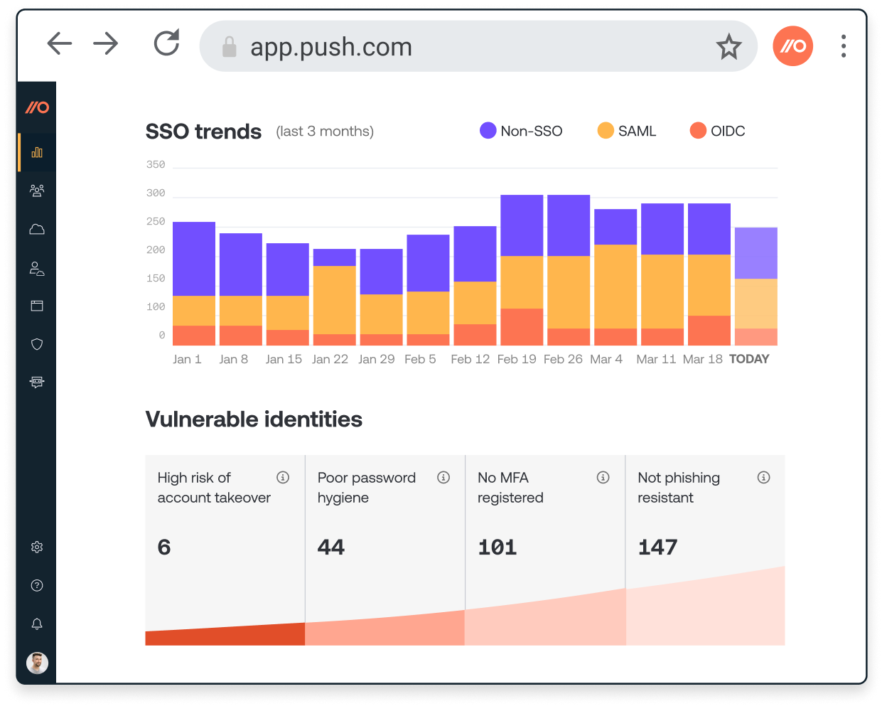 Push Security | Reviews, Pricing & Demos - SoftwareAdvice AU