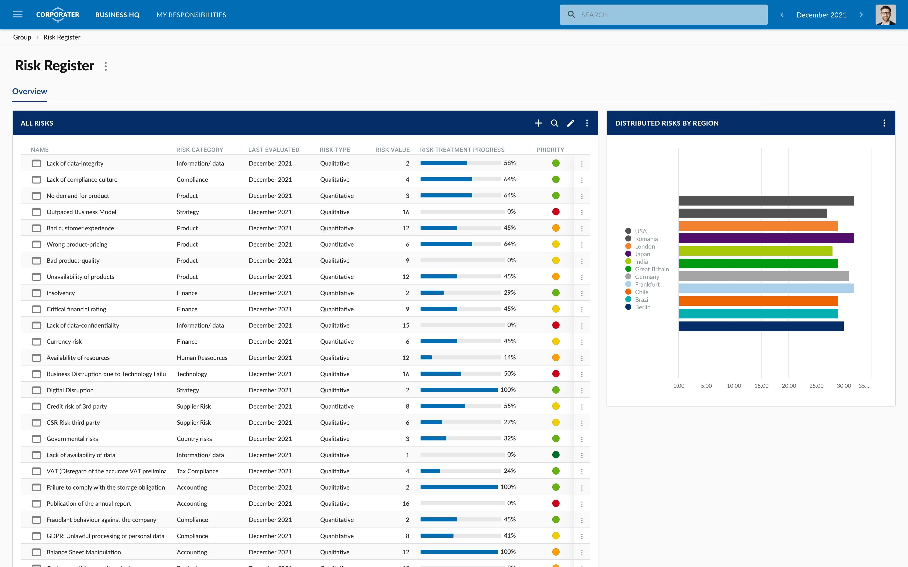 Corporater Business Management Platform Pricing, Alternatives & More ...