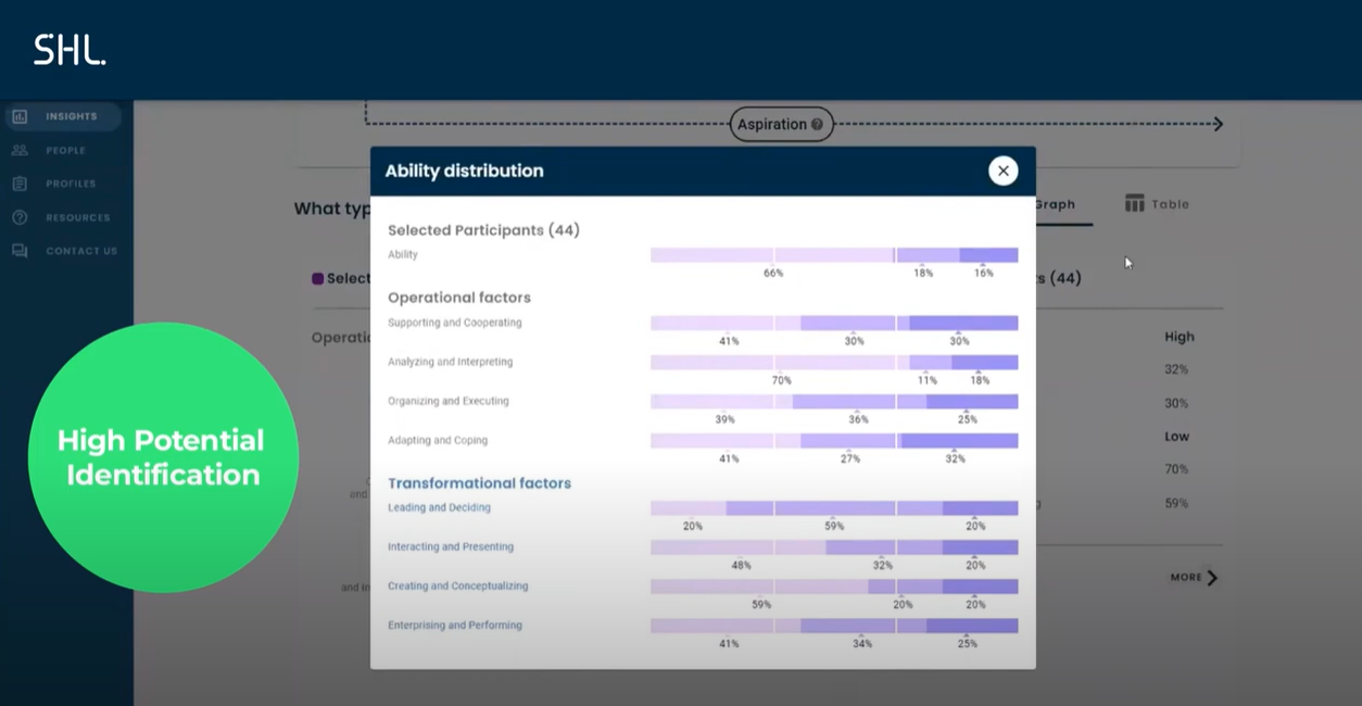 SHL Talent Management Software - 2024 Reviews, Pricing & Demo