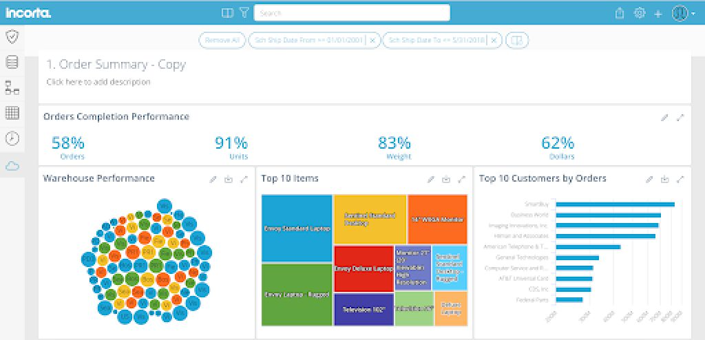 Incorta Reviews, Cost & Features | GetApp Australia 2025