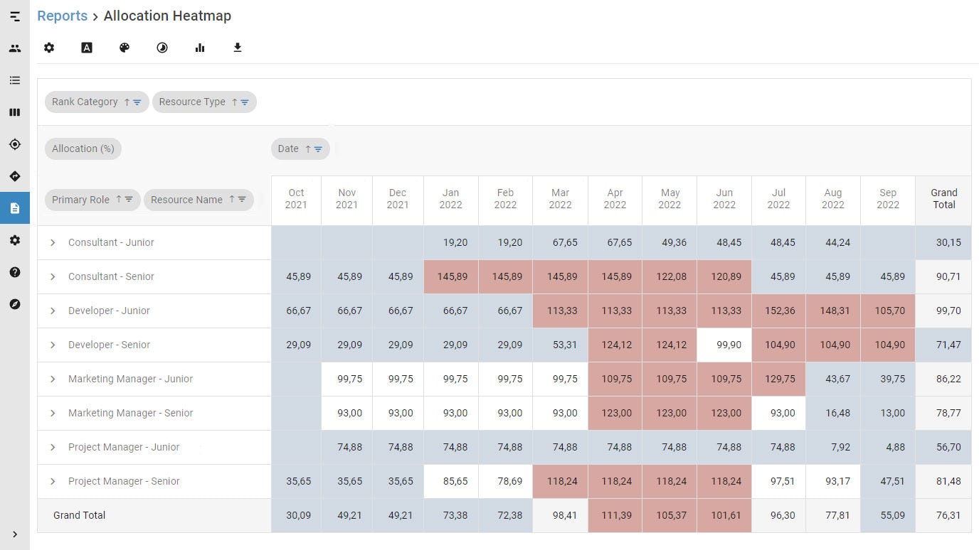 Meisterplan Software - 2022 Reviews, Pricing & Demo