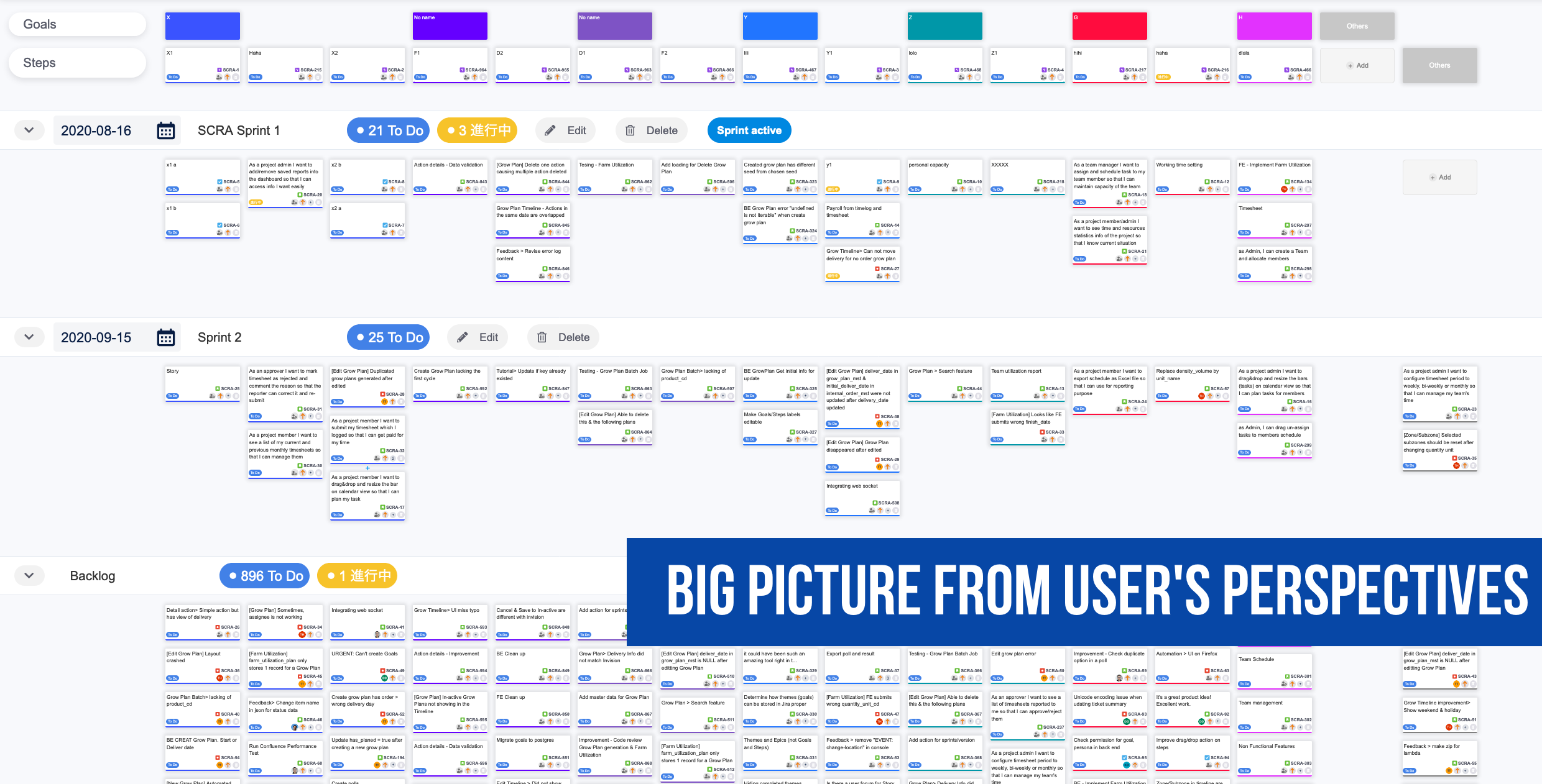 Agile User Story Map Software - 2025 Reviews, Pricing & Demo
