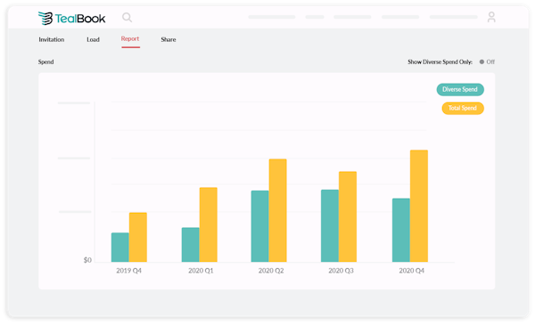 TealBook Reviews, Demo & Pricing - 2022
