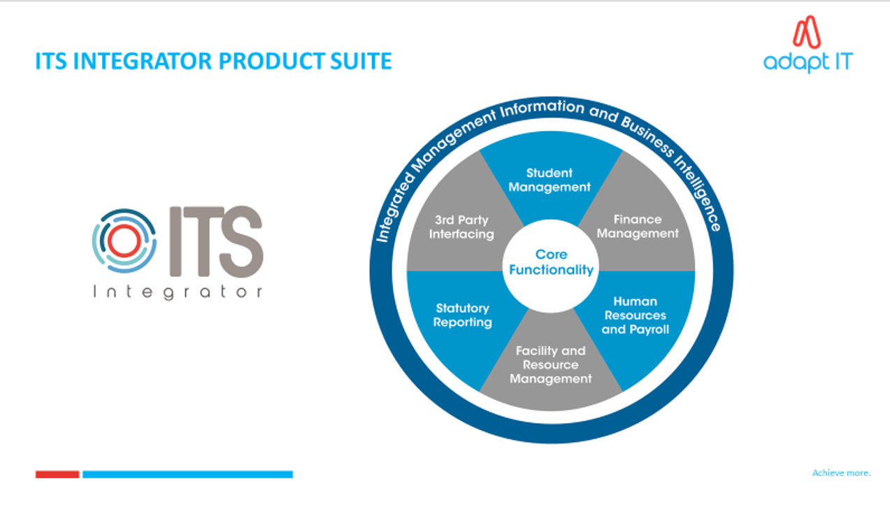 ITS Integrator Cost & Reviews - Capterra Australia 2025