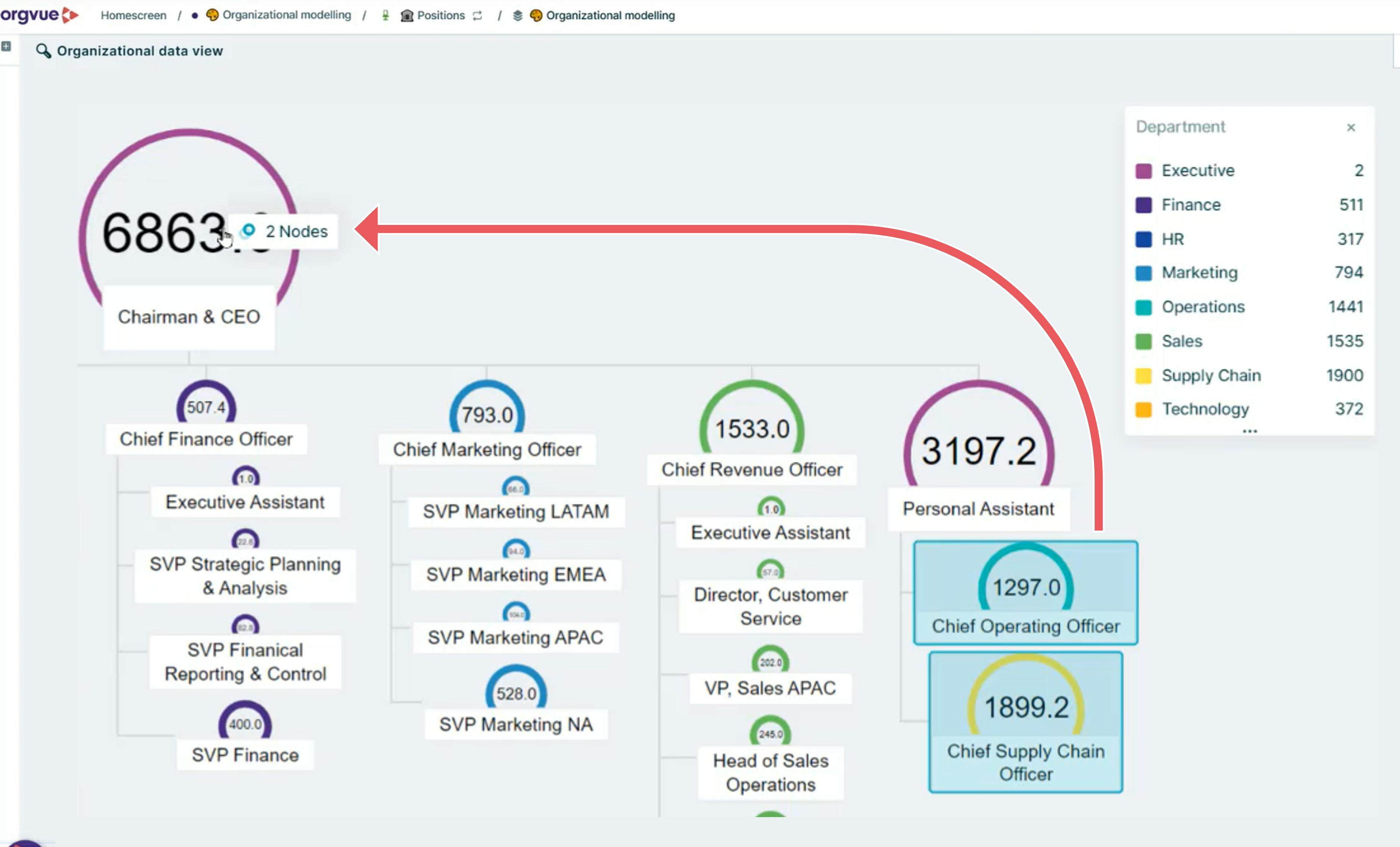 orgvue Pricing, Alternatives & More 2023 | Capterra