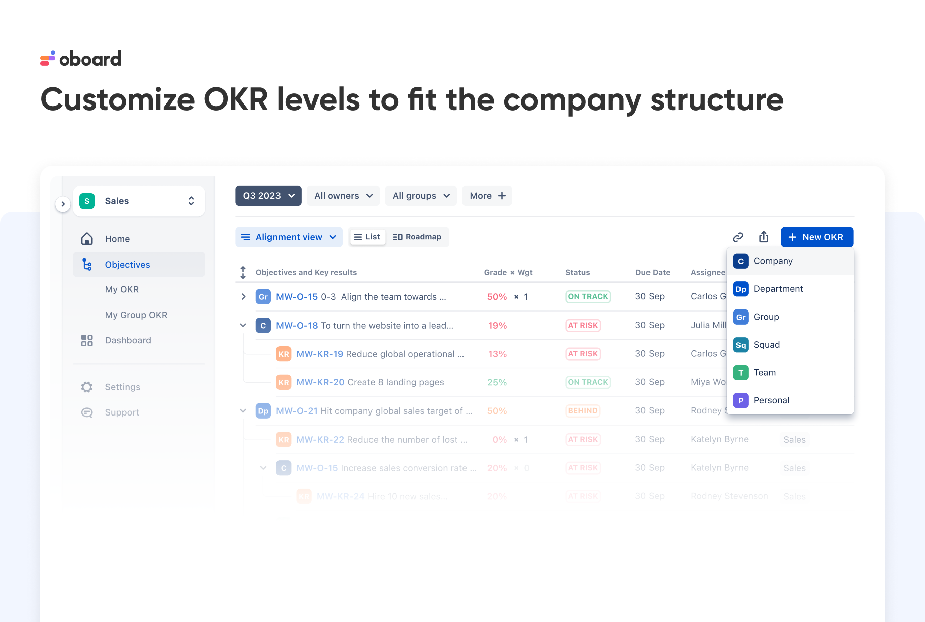 OKR Board for Salesforce Pricing, Cost & Reviews - Capterra UK 2025