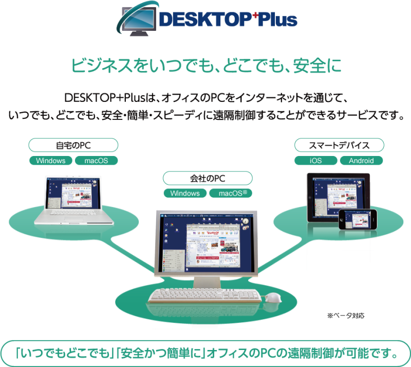 Desktop+Plus Cost & Reviews - Capterra Australia 2024