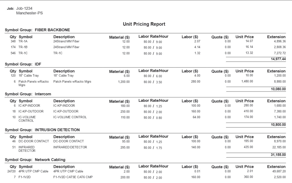 SureCount Pricing, Alternatives & More 2025 | Capterra