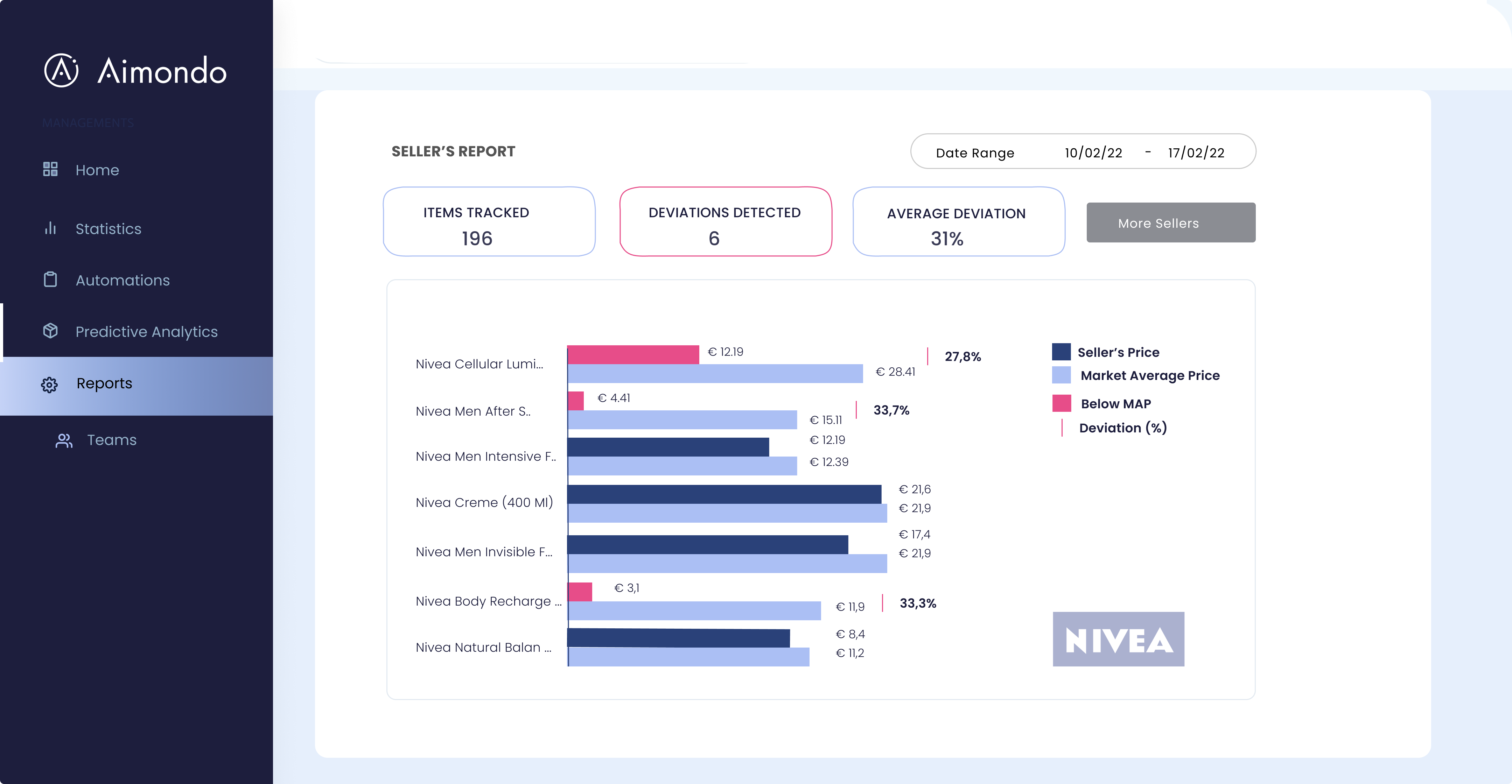 Aimondo Price Monitoring 2025 Pricing, Features, Reviews & Alternatives | GetApp