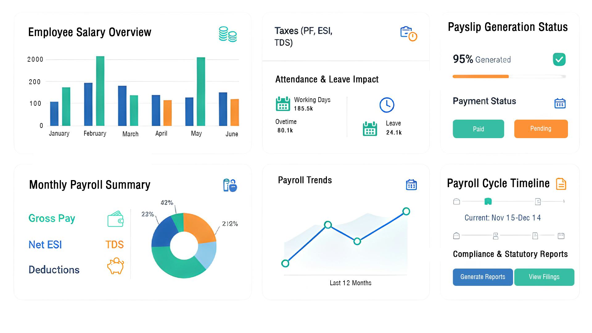 Payroll Management Software | Reviews, Pricing & Demos - SoftwareAdvice IE