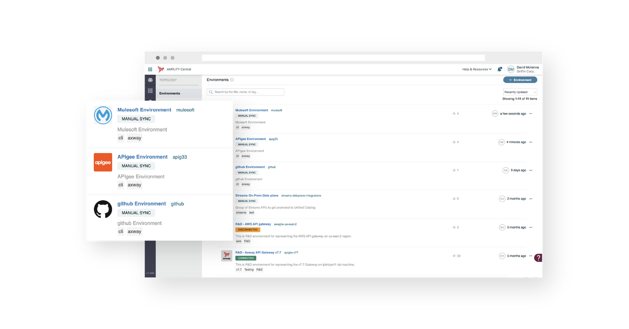 Axway Amplify API Management Platform Software - 2025 Reviews, Pricing ...