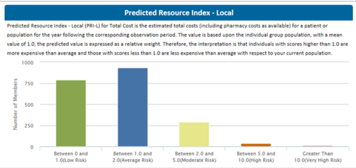 Benefitfocus Platform | Reviews, Pricing & Demos - SoftwareAdvice NZ