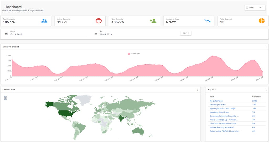 Aritic Pinpoint Software - 2025 Reviews, Pricing & Demo