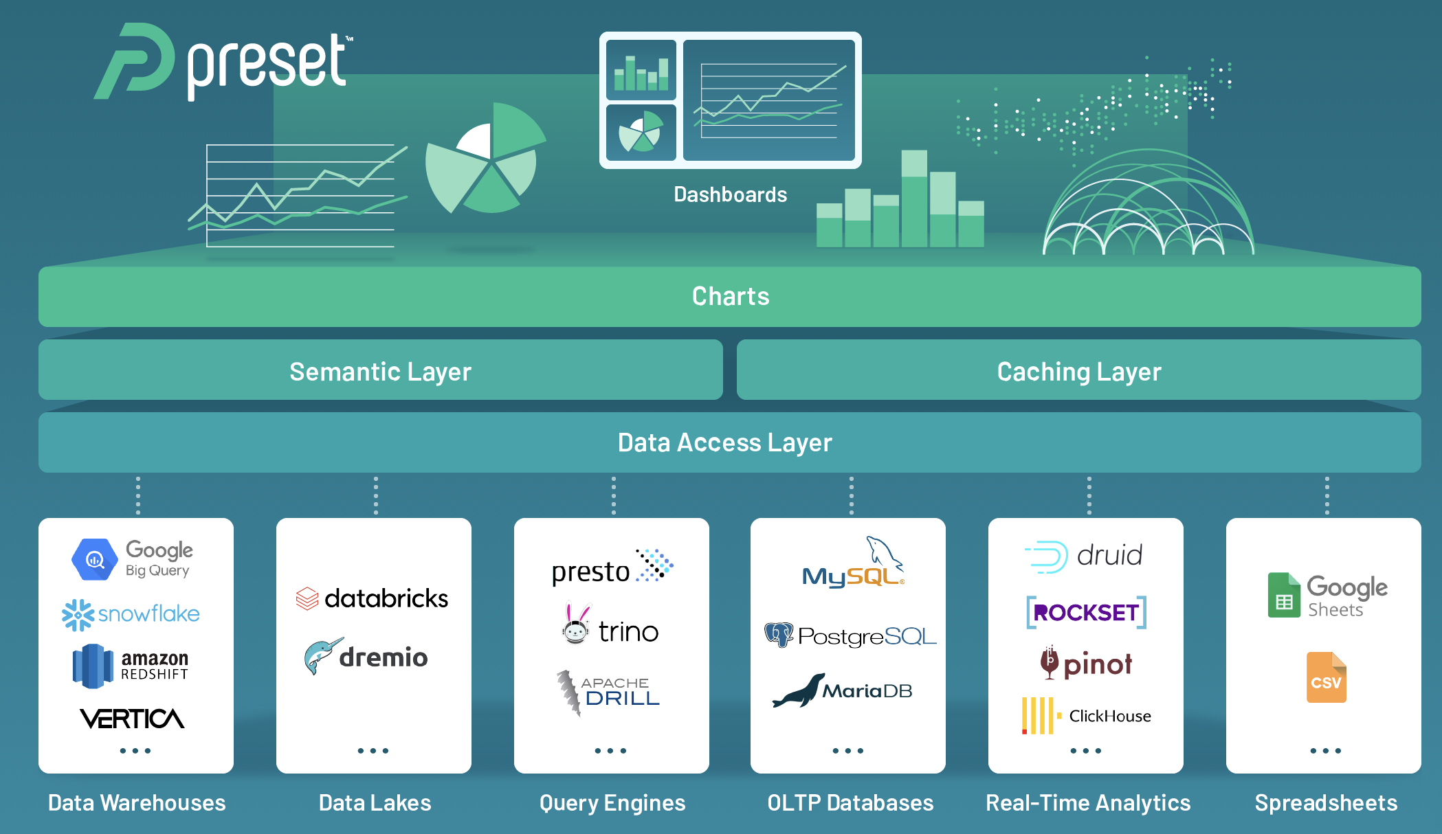 Preset Cloud Pricing, Alternatives & More 2025 | Capterra