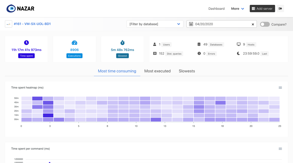 Nazar Reviews, Pricing & Ratings | GetApp NZ 2025