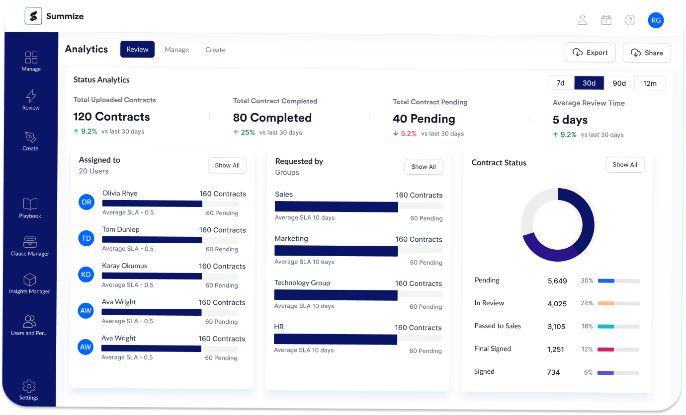 Summize Pricing, Alternatives & More 2023 | Capterra