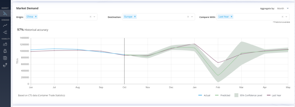 Portcast | Reviews, Pricing & Demos - SoftwareAdvice IE