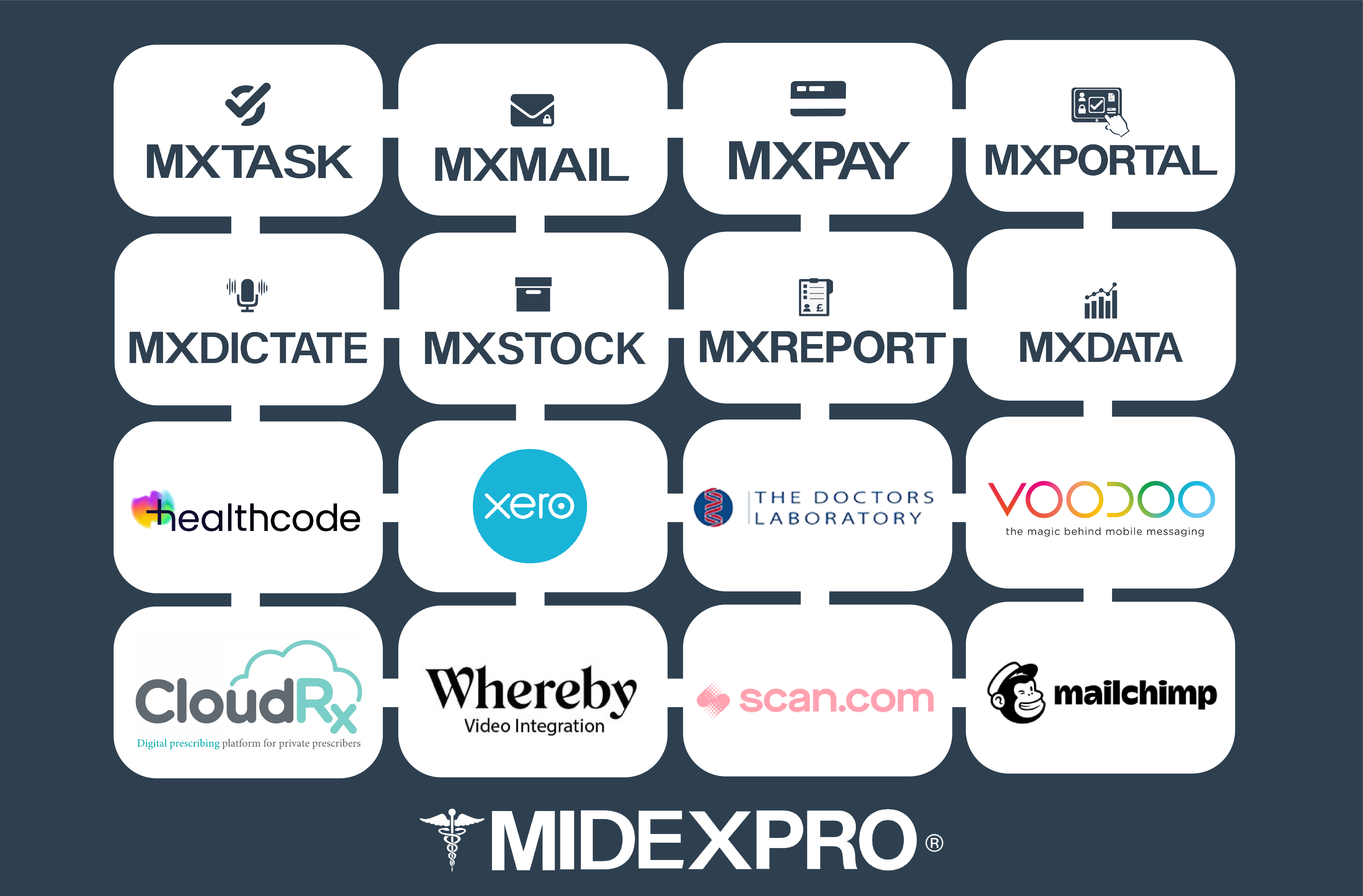 MidexPRO Software Reviews, Demo & Pricing - 2024
