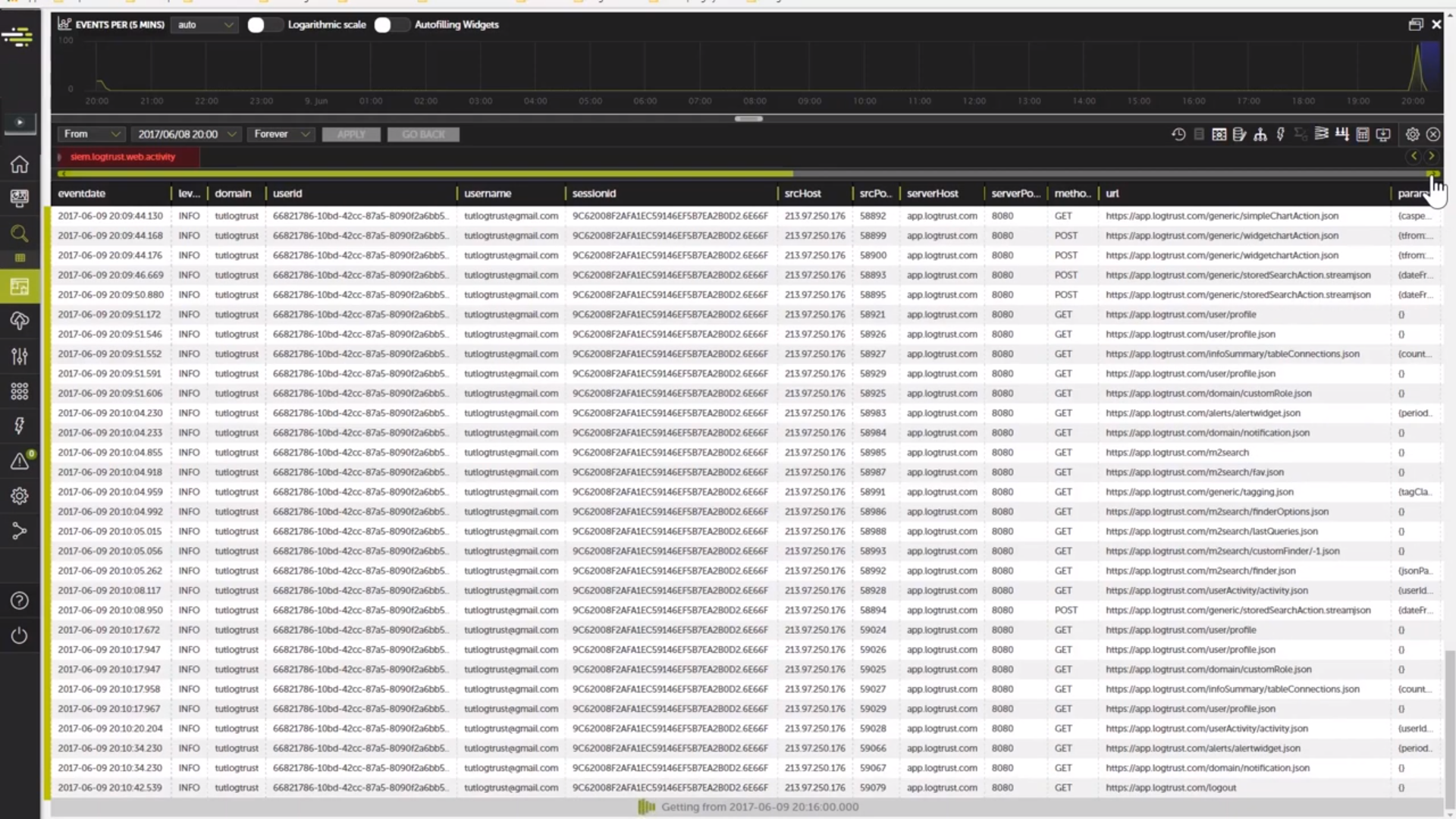 Devo Platform Reviews, Cost & Features | GetApp Australia 2025
