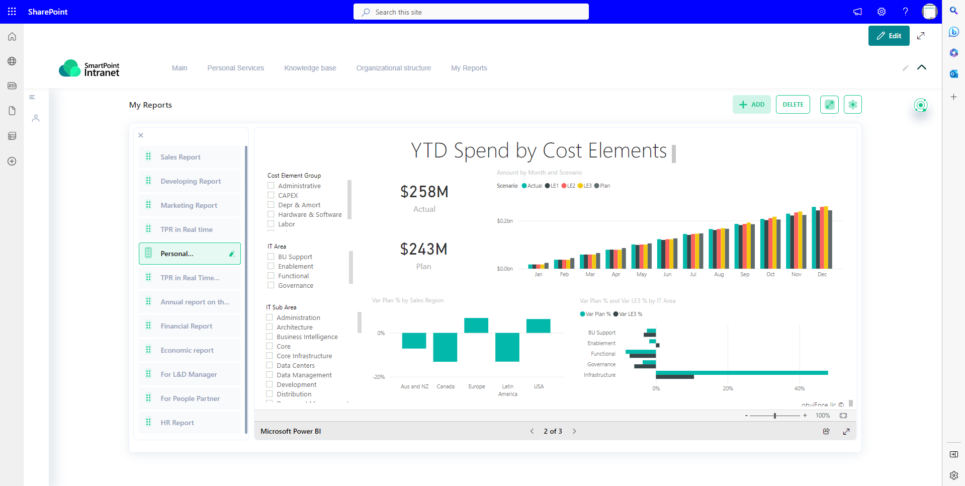 SmartPoint Intranet - Opiniones, precios y características - Capterra ...