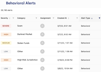 Chainalysis KYT Pricing, Alternatives & More 2025 | Capterra