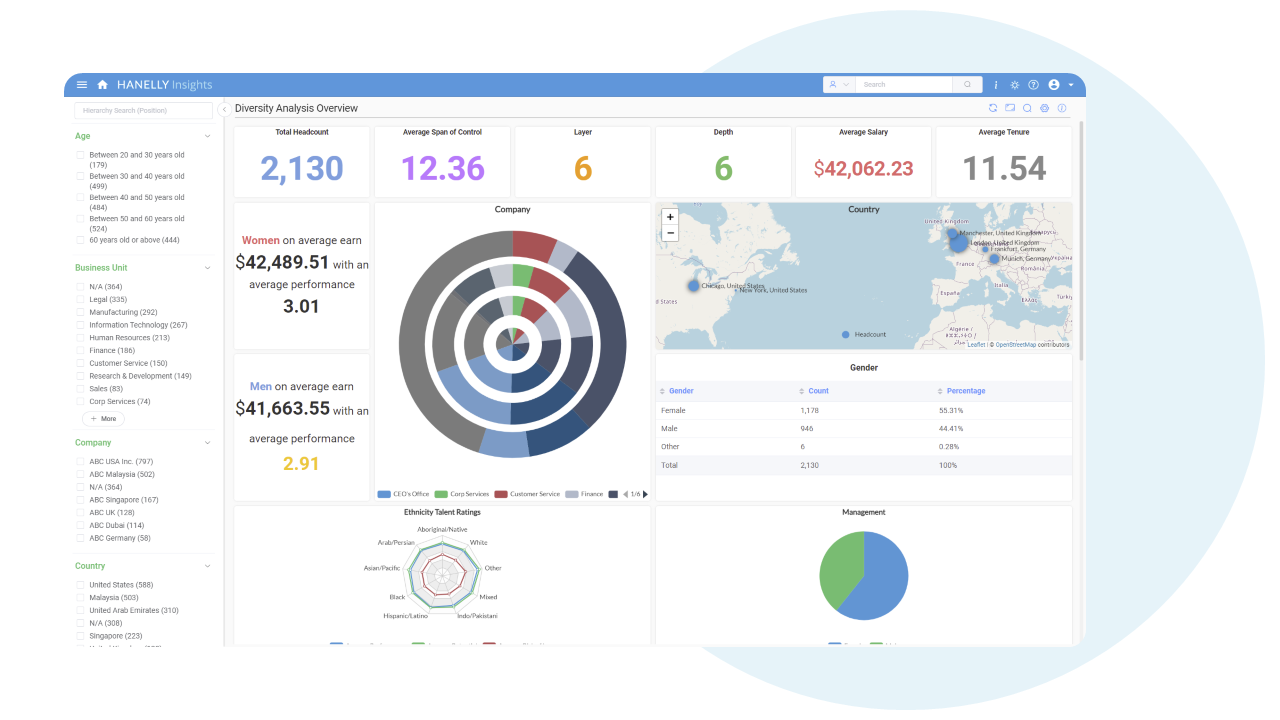 Nakisa HR Suite: precios, funciones y opiniones | GetApp Chile 2024