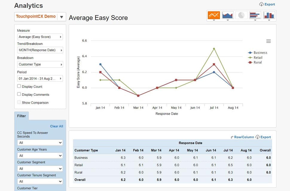 Touchpoint CX Software - 2025 Reviews, Pricing & Demo