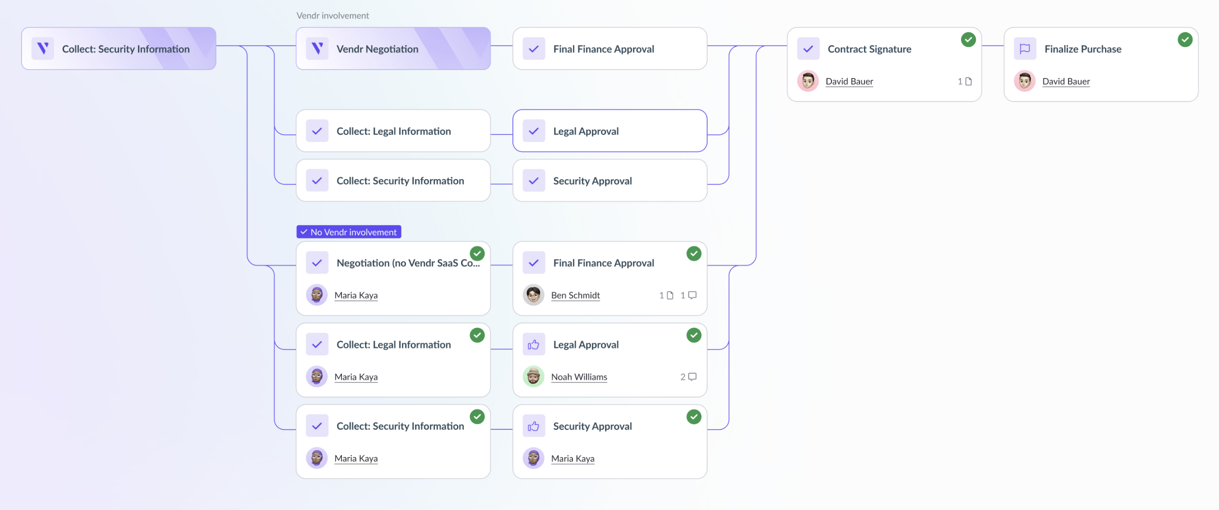 Vendr | Reviews, Pricing & Demos - SoftwareAdvice GB
