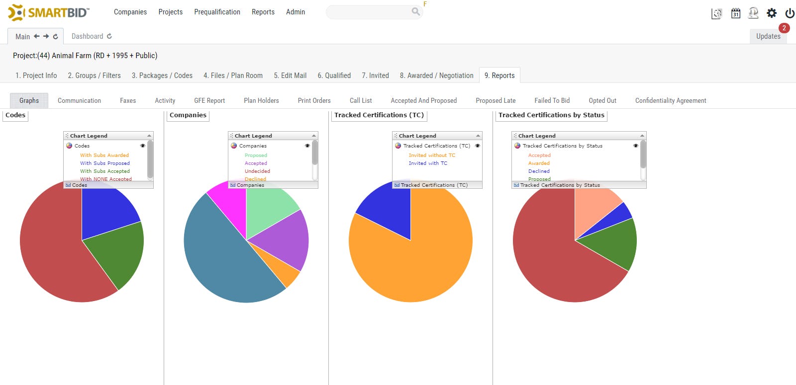 SmartBid | Reviews, Pricing & Demos - SoftwareAdvice NZ