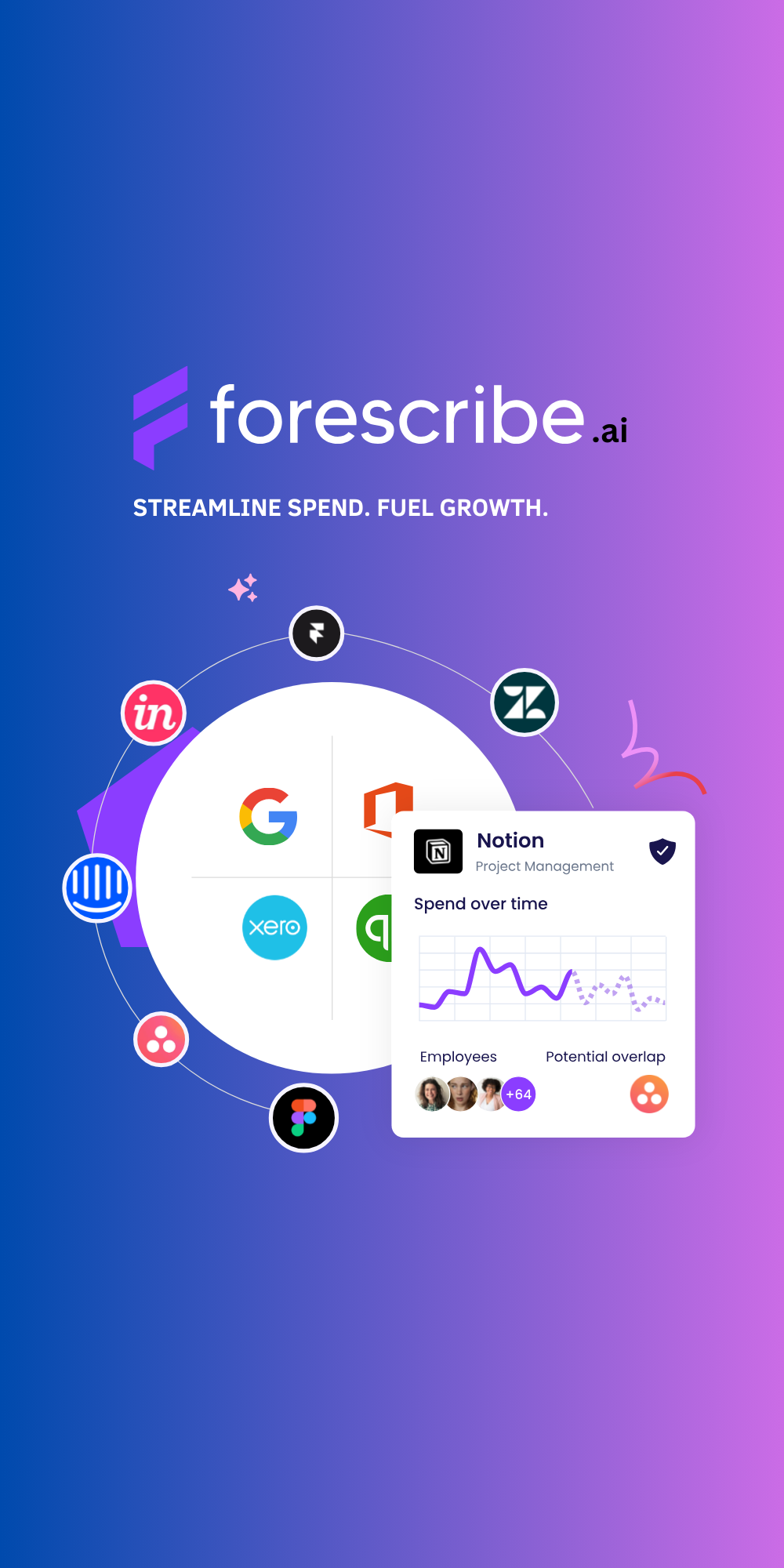 Forescribe Reviews, Cost & Features | GetApp Australia 2025