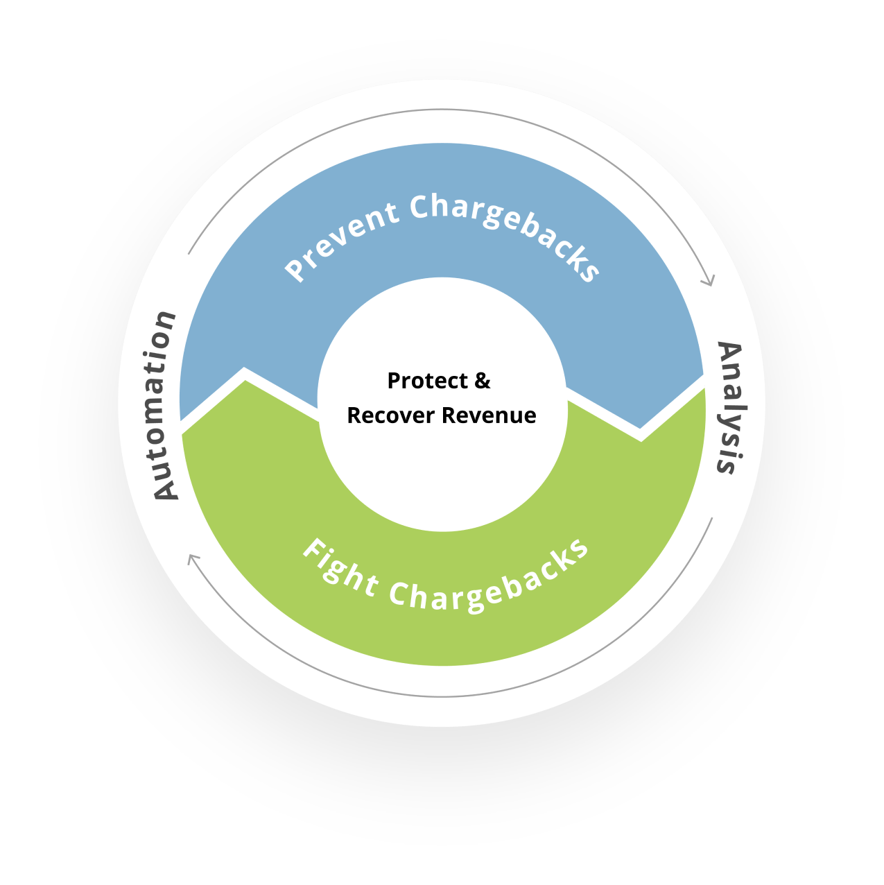 Midigator Reviews, Pricing & Ratings | GetApp NZ 2024