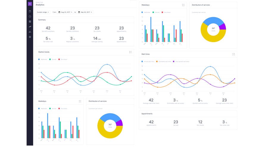 Waitwhile Software - 2023 Reviews, Pricing & Demo