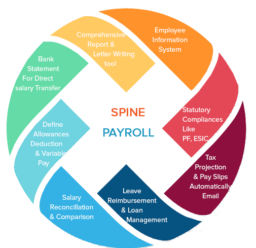 Spine Cost & Reviews - Capterra Australia 2025