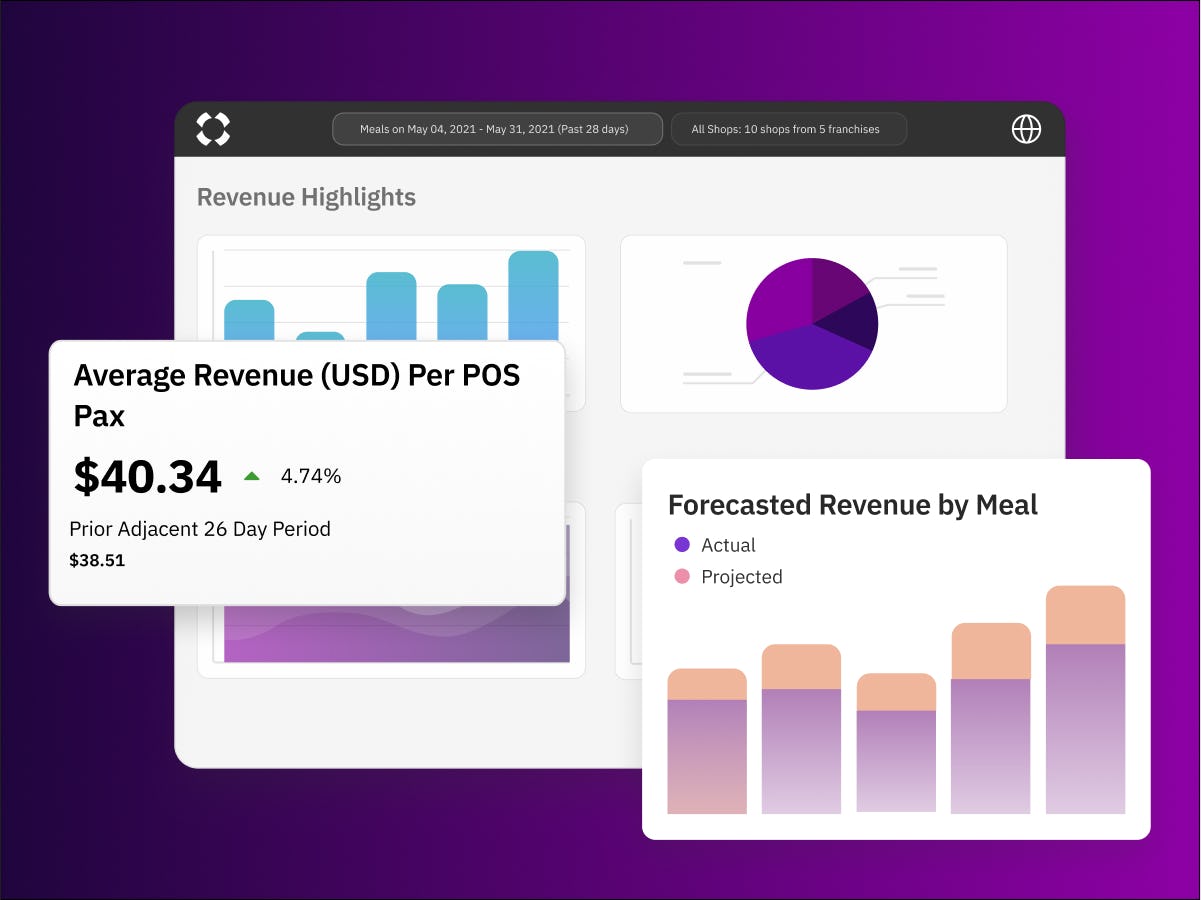 TableCheck Reviews, Prices & Ratings | GetApp UK 2025