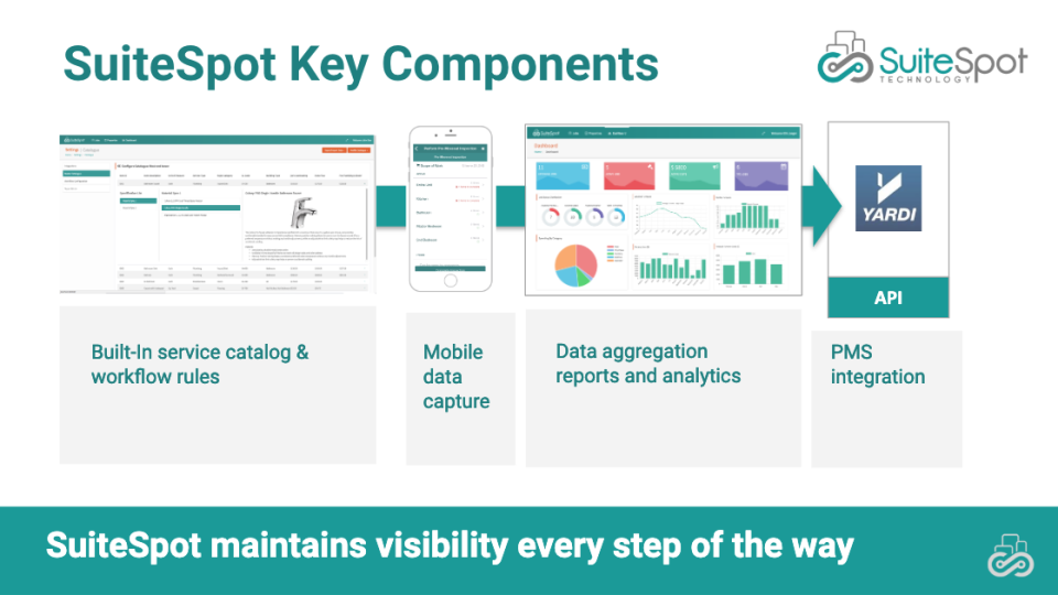 SuiteSpot Pricing, Alternatives & More 2025 | Capterra