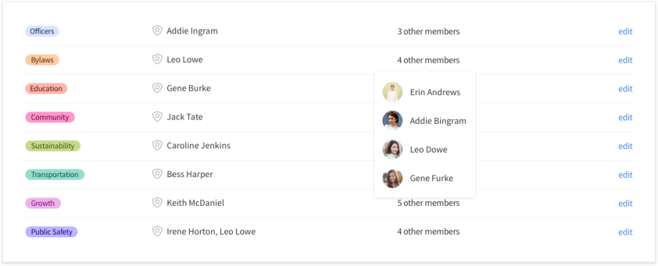 Easy Board Cost & Reviews - Capterra Australia 2025