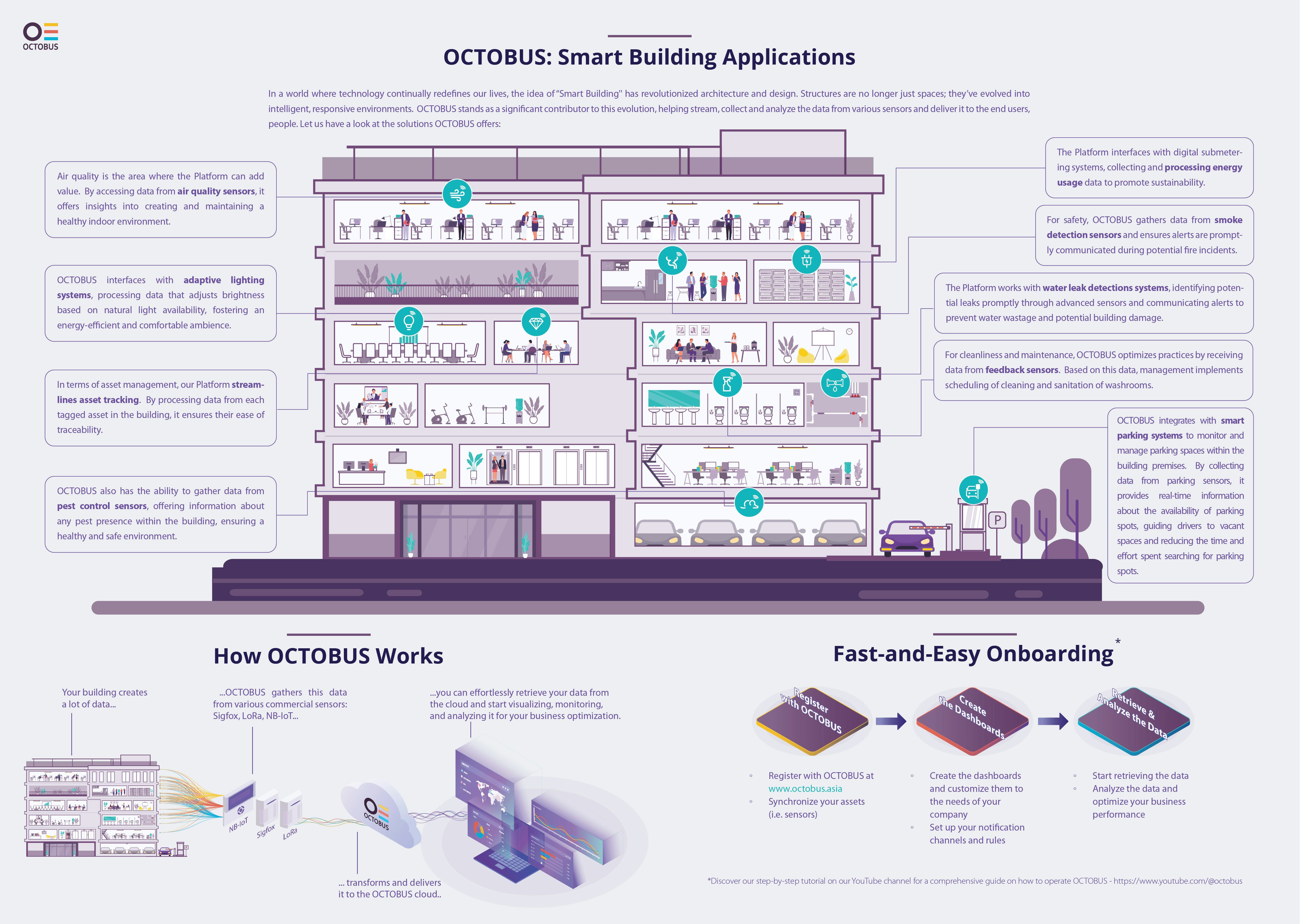 OCTOBUS Cost & Reviews - Capterra Australia 2024