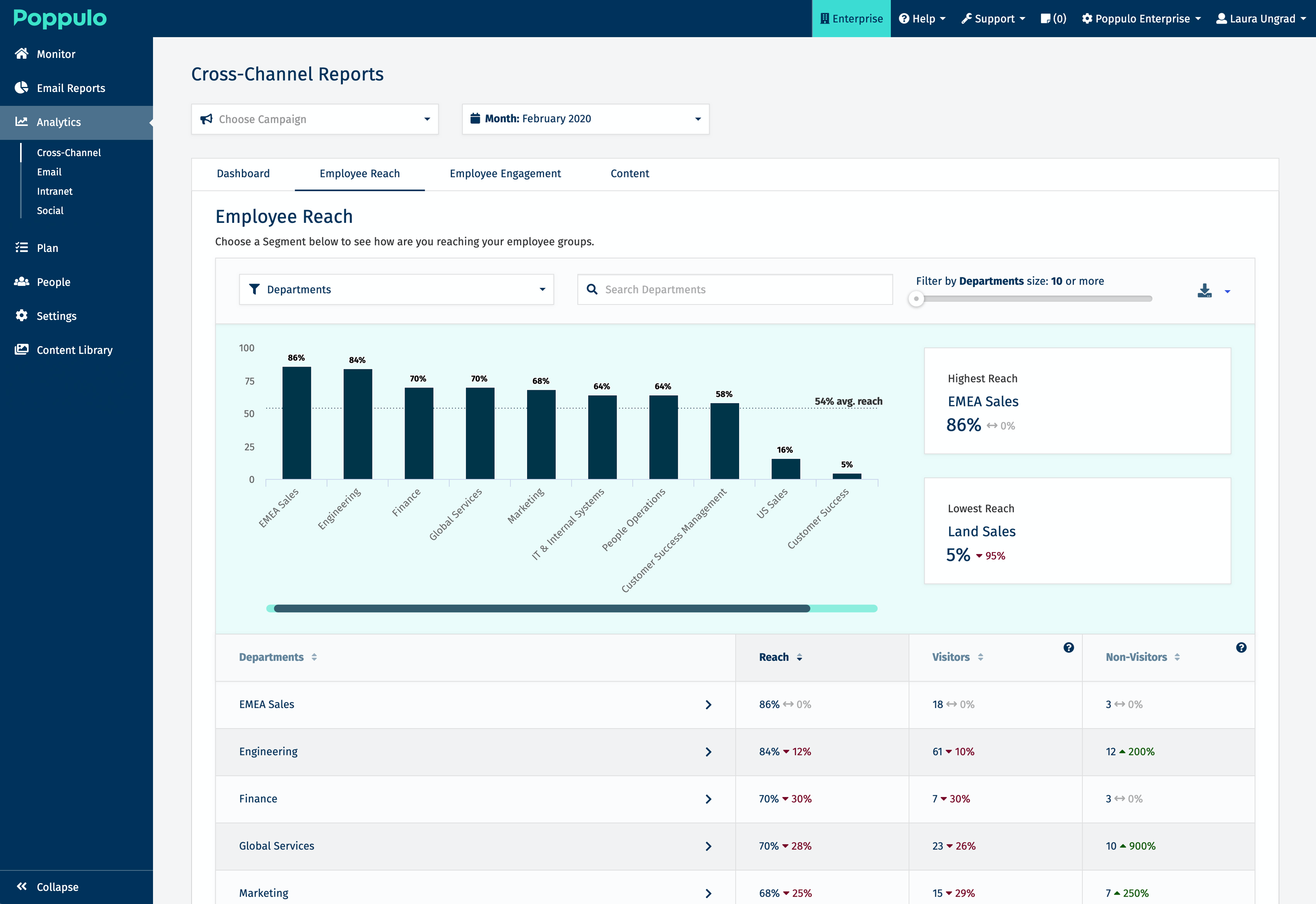 Poppulo Reviews Prices Ratings GetApp UK 2023 Poppulo Reviews Prices Ratings GetApp UK 2023