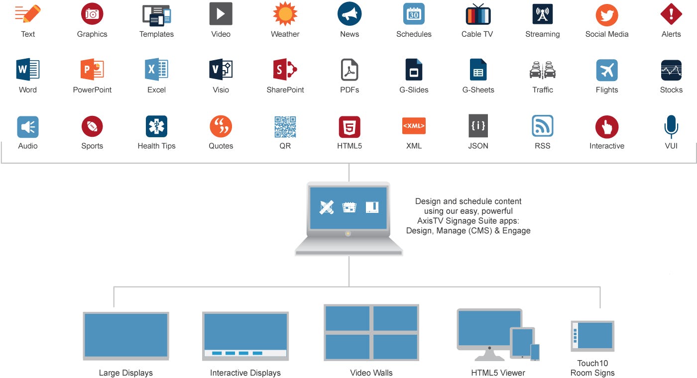 AxisTV Signage Suite Software - 2025 Reviews, Pricing & Demo