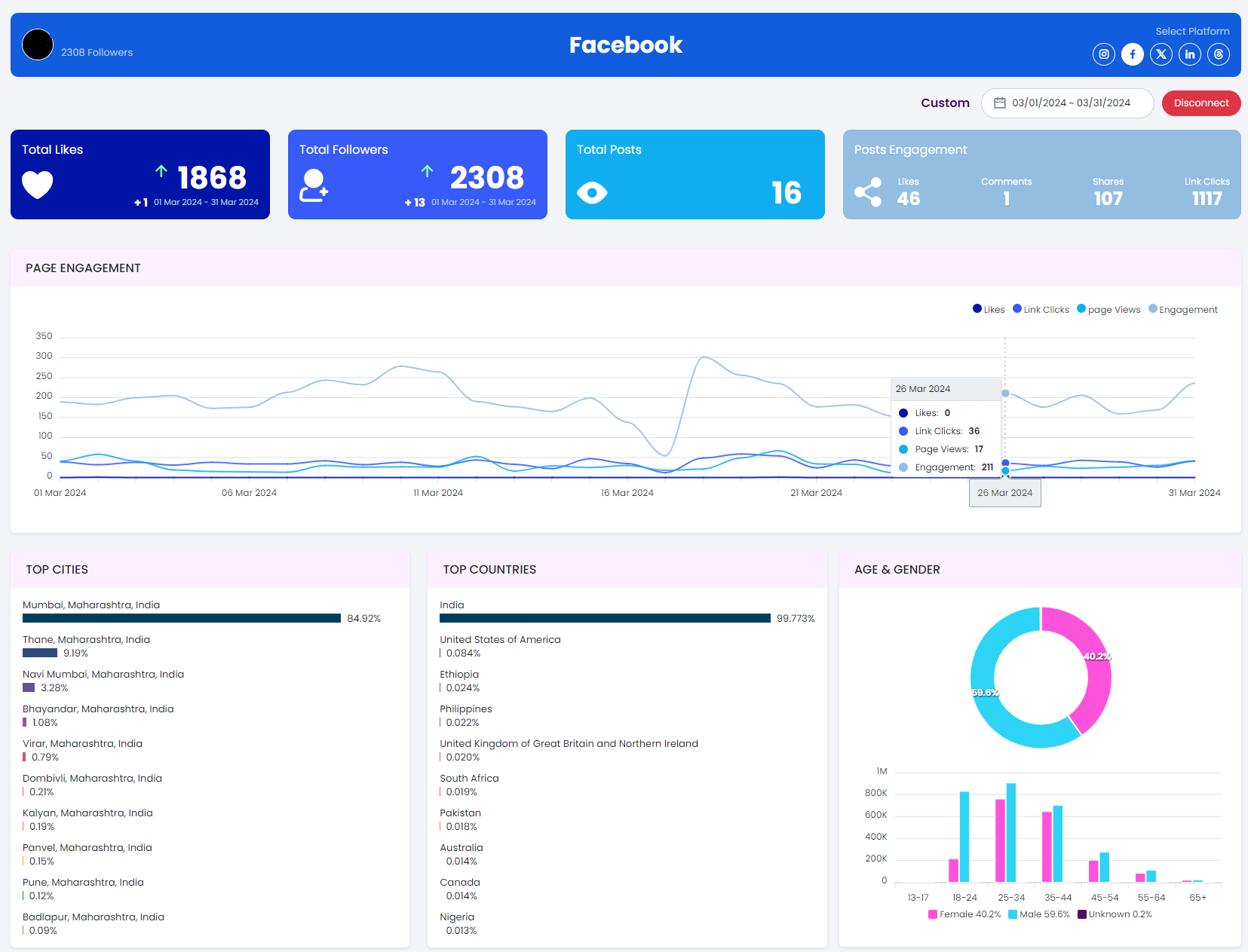 DM Cockpit Software - 2024 Reviews, Pricing & Demo