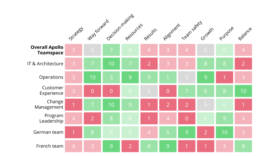 Steerio Pricing, Alternatives & More 2025 | Capterra